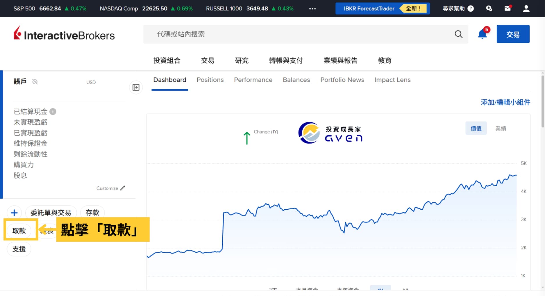2025 盈透證券IB出金教學│手續費、提款時間一次搞懂-Caven投資成長家